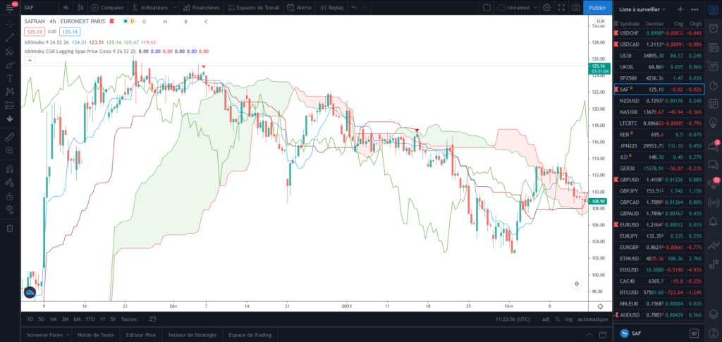 TradingView Charles G. Koonitz Ichimoku Lagging Span Price Cross ...