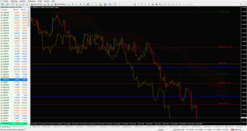 MT4 Indicateur ABFX – ChartsInside