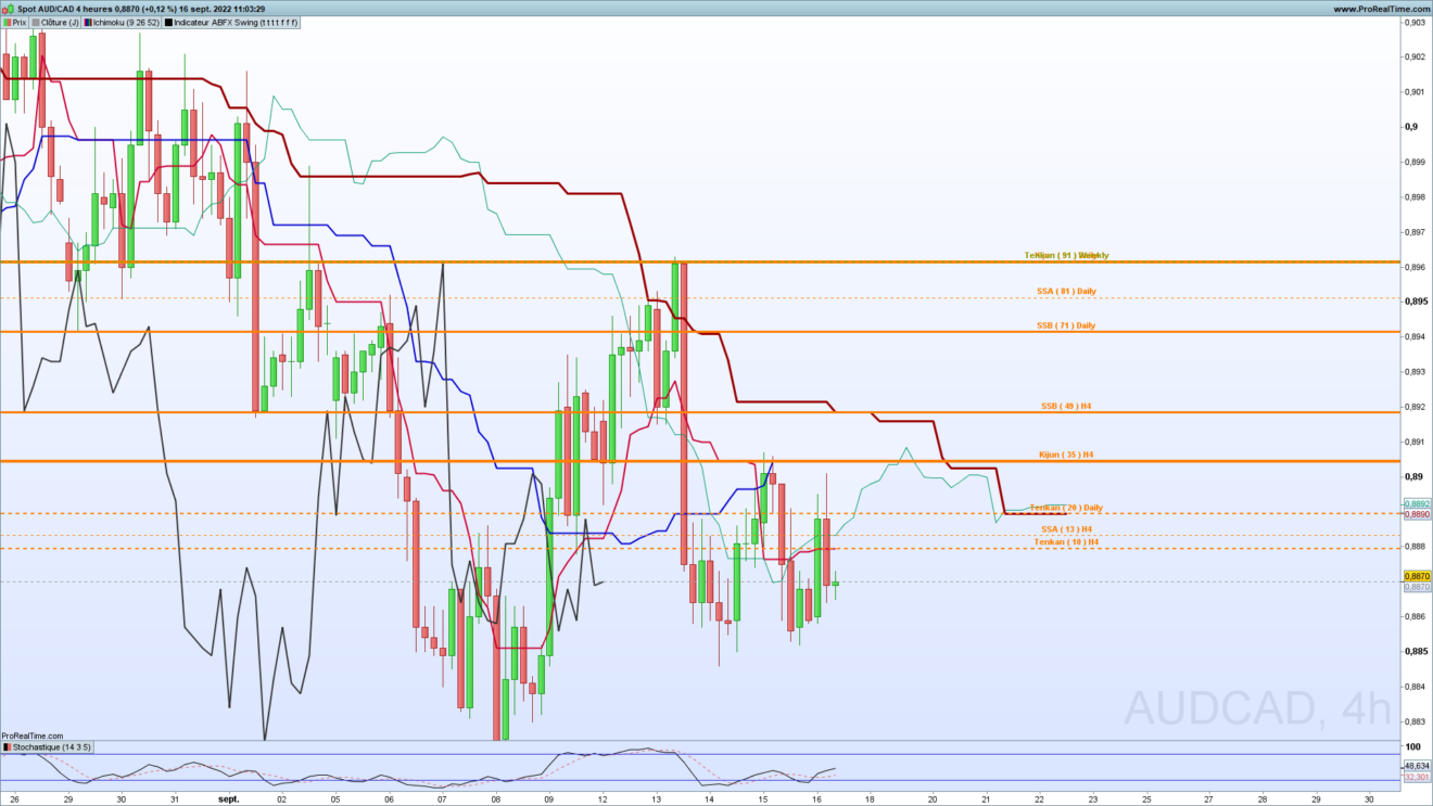 PRT Indicateur ABFX – ChartsInside
